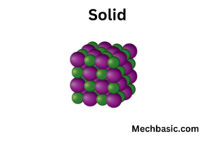 Phase of Matter in Thermodynamics » MechBasic.com