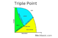 Triple Point in Thermodynamics » MechBasic.com
