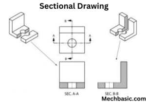 Types of Engineering Drawing-You need to Know