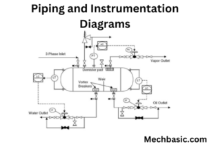 Types of Engineering Drawing-You need to Know