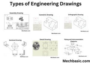 Types of Engineering Drawing-You need to Know