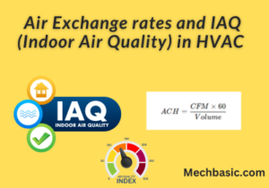 Air Exchange rates and IAQ (Indoor Air Quality) in HVAC