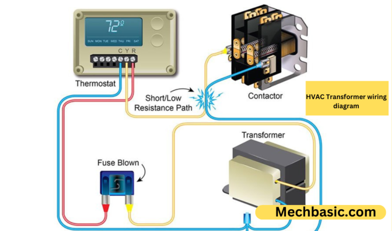 HVAC Transformers: Basics, Definition and Trouble shooting