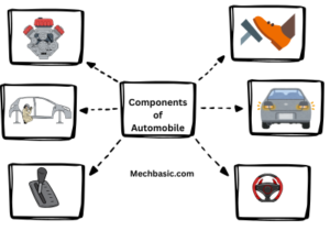 Full components of automobiles and their functions explained