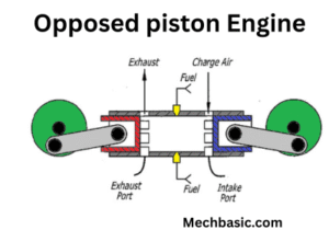 Opposed piston Engine-Everything you need to know