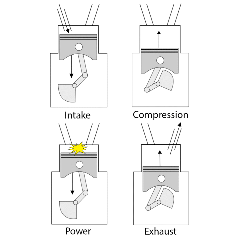 How does a piston engine work? » MechBasic.com