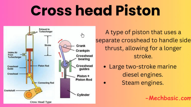 Types of piston in detail with diagrams!!! » MechBasic.com