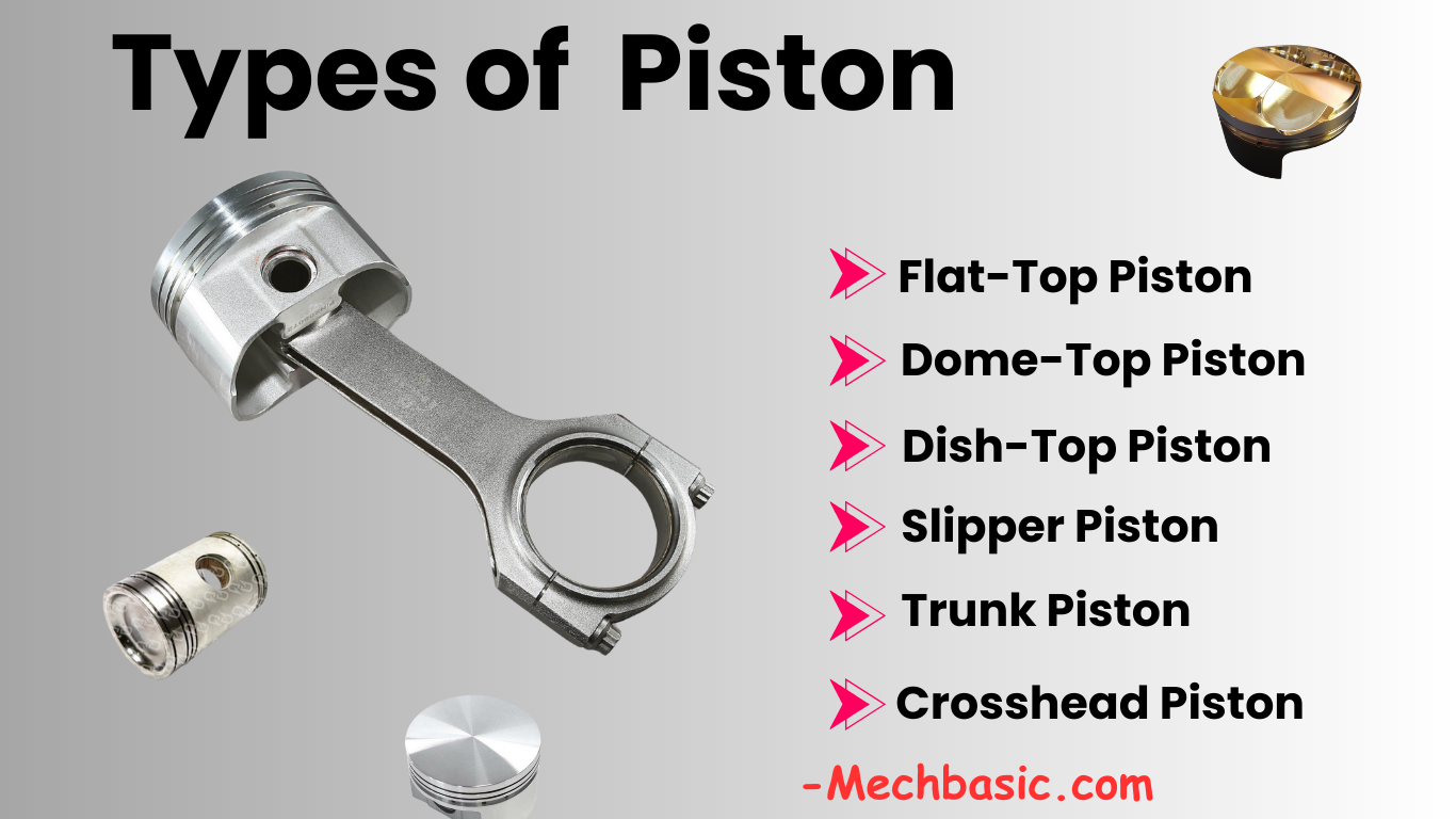Types of piston in detail with diagrams!!! » MechBasic.com