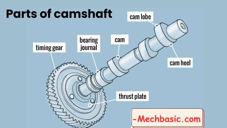 Engine camshaft-Everything you need to know » MechBasic.com