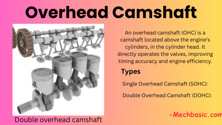What is an overhead camshaft engine? » MechBasic.com