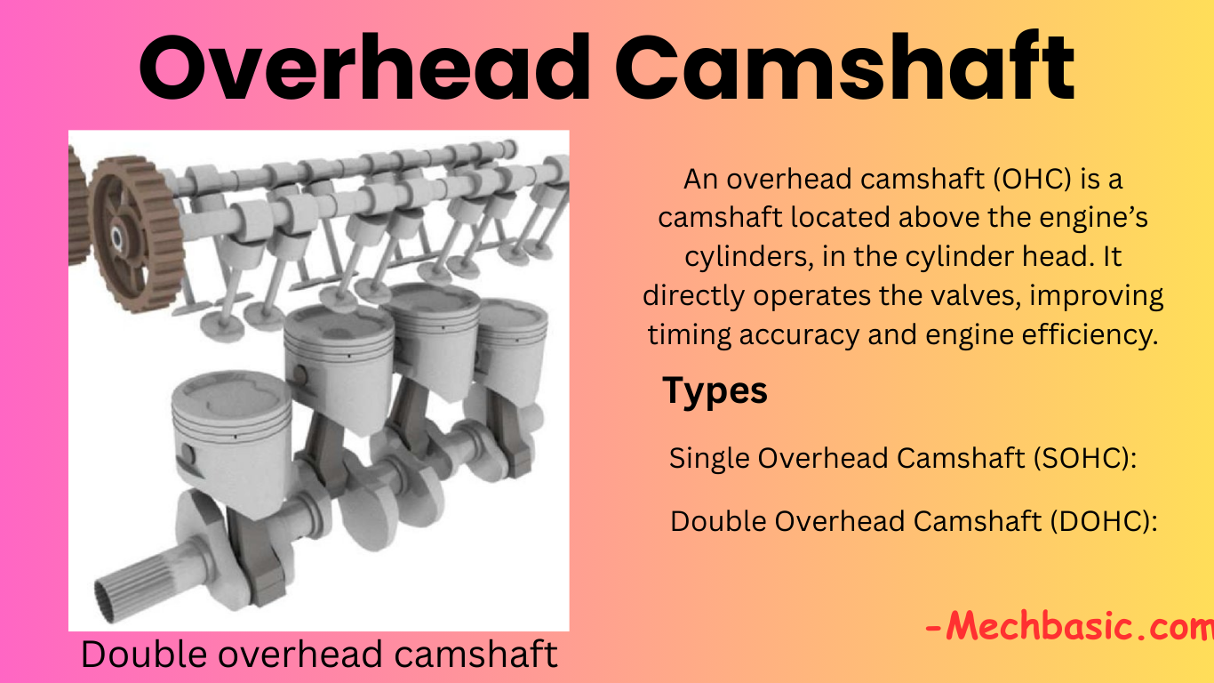 What is an overhead camshaft engine? » MechBasic.com