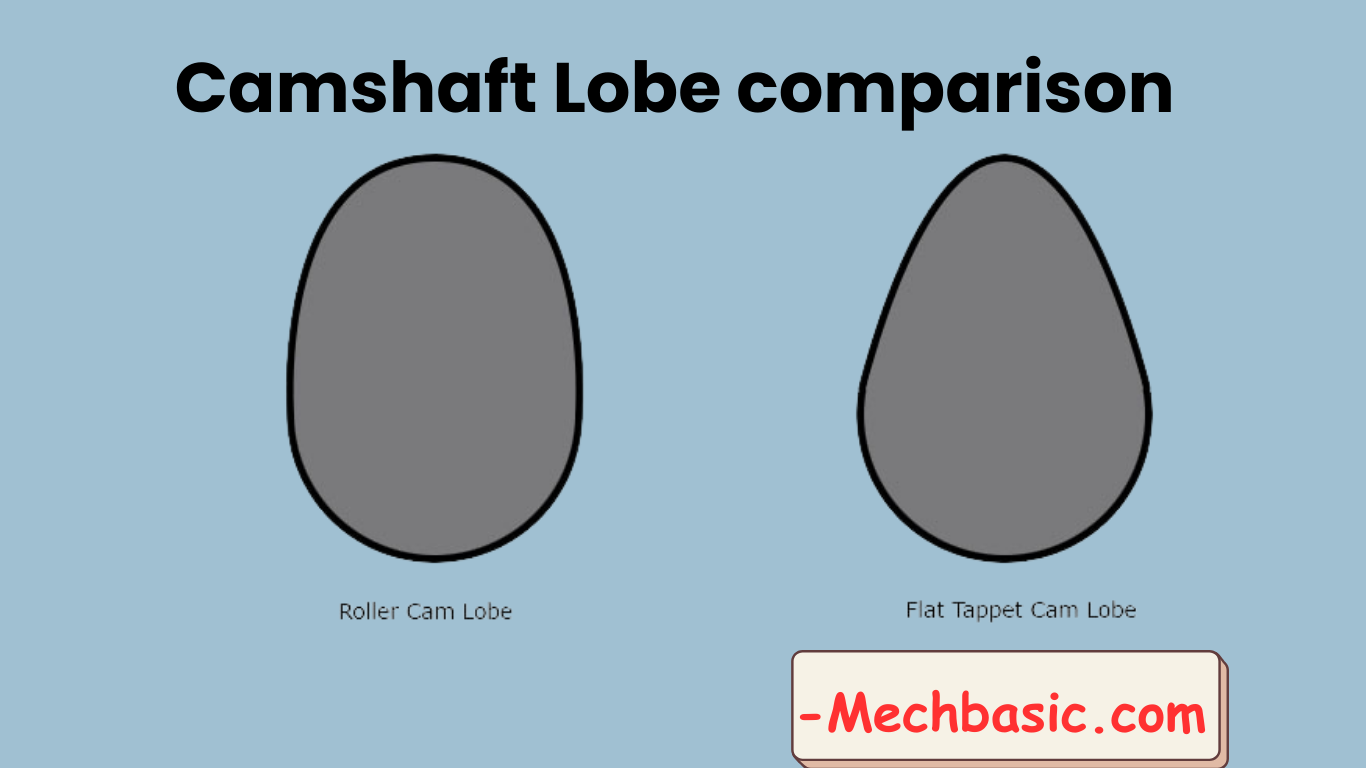 Types of Engine camshaft: Explained in detail