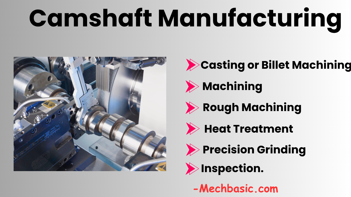 How are the crankshaft and camshaft made? » MechBasic.com