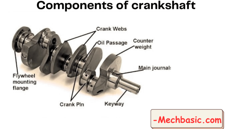 Engine Crankshaft – Everything You need to know from basics