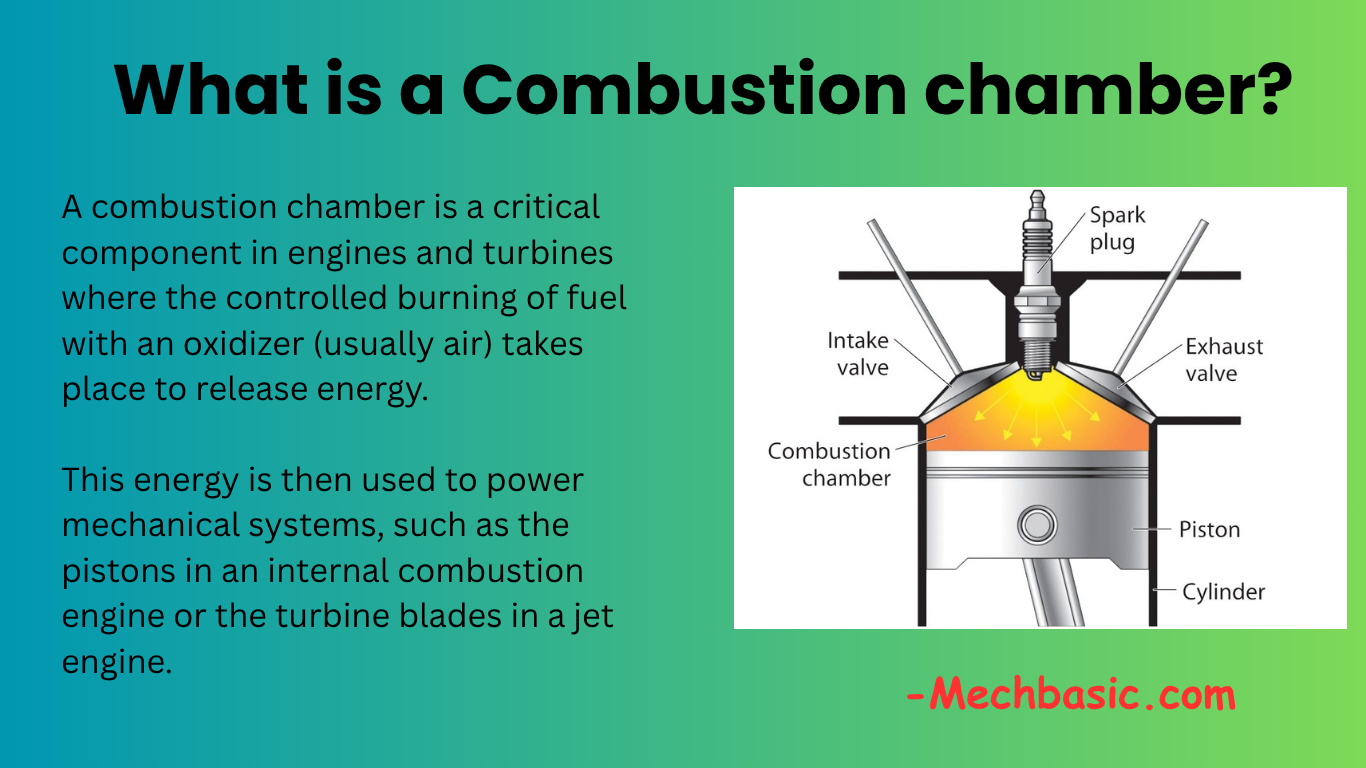 Combustion chamber-Working ,types and diagram in detail