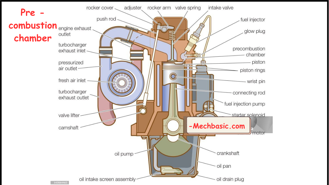 What is a pre-combustion chamber? » MechBasic.com