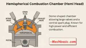 Different types of combustion chamber » MechBasic.com