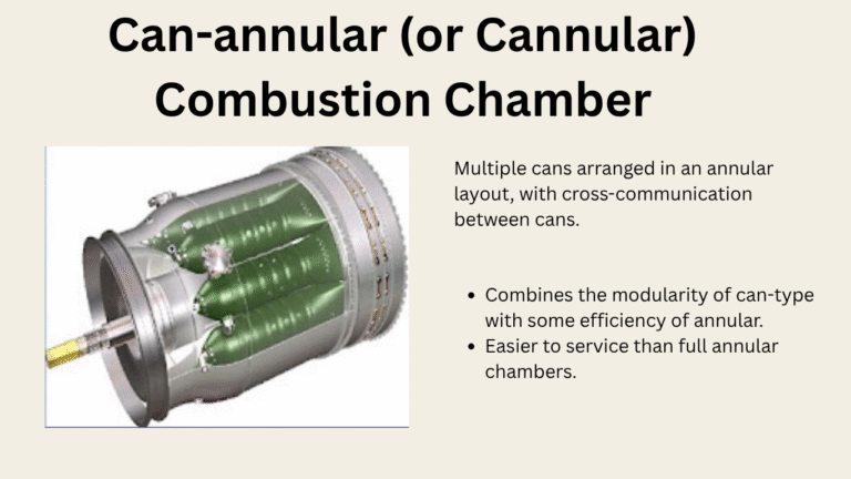 What types of combustion chambers are used in gas turbine engines?