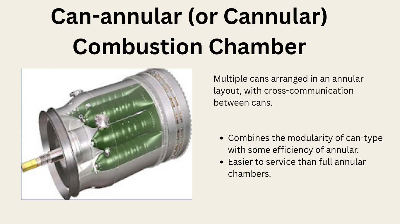 What types of combustion chambers are used in gas turbine engines?