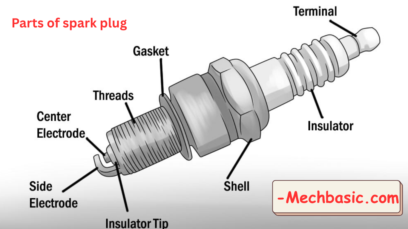 What are spark plugs? How does spark plug work?
