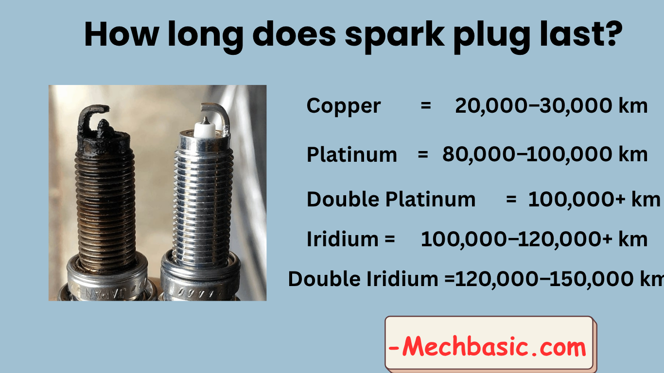 How long do spark plug last? » MechBasic.com