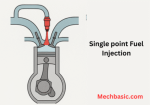 Single point vs Multi point vs Gasoline Direct injection.