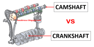 Camshaft vs Crankshaft -Basic Differences You need to know