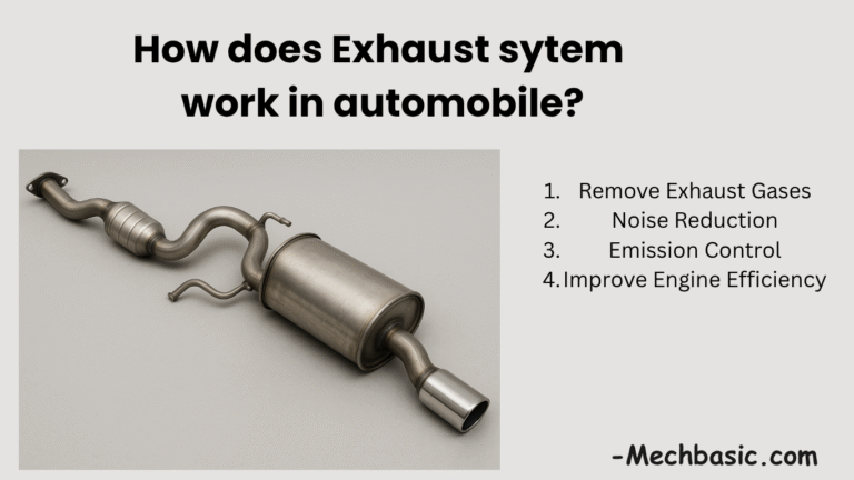 How Automobile Exhaust system works?- You need to know