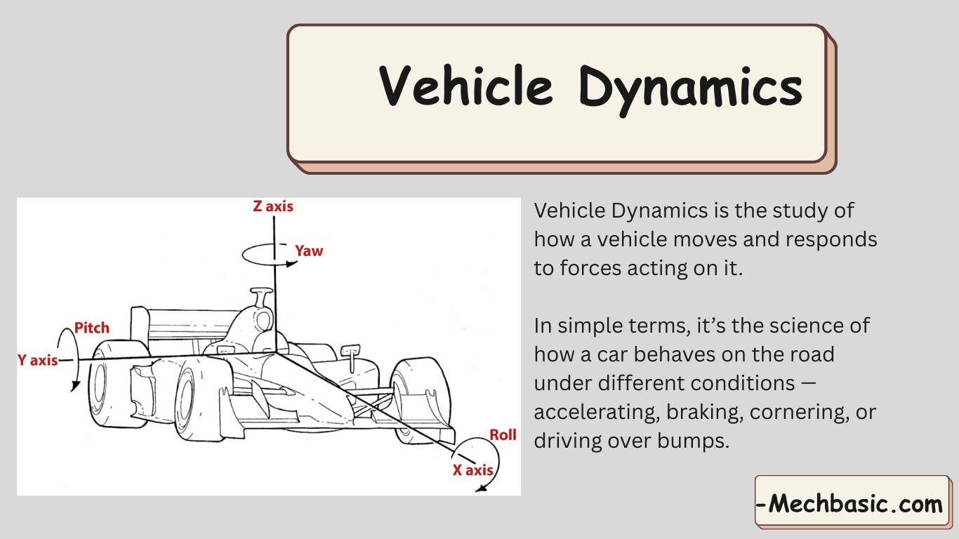 Vehicle Dynamics-Everything you need to know » MechBasic.com