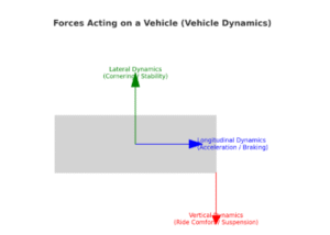 Vehicle Dynamics-Everything you need to know » MechBasic.com