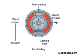 What are the different types of drum brake systems?