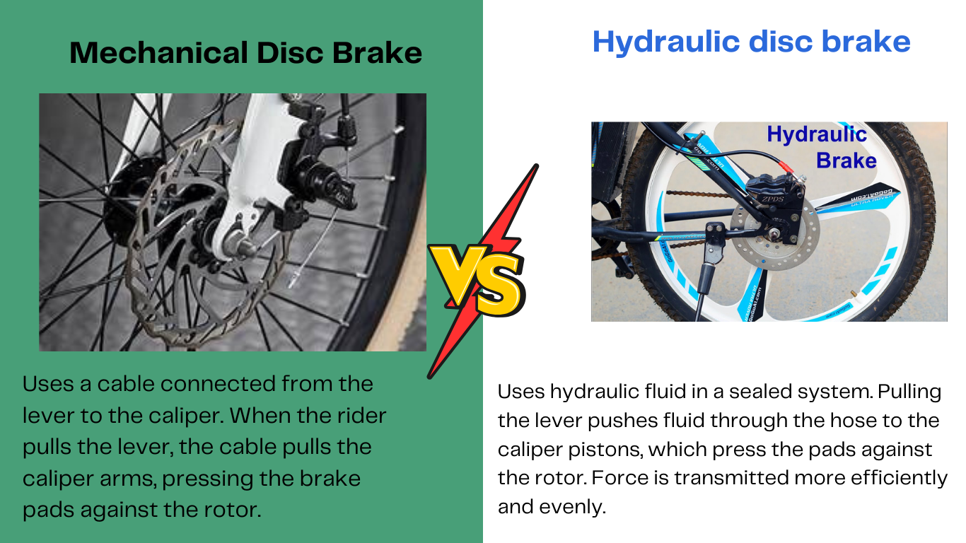 Mechanical vs Hydraulic disc brake- 10 must know differences