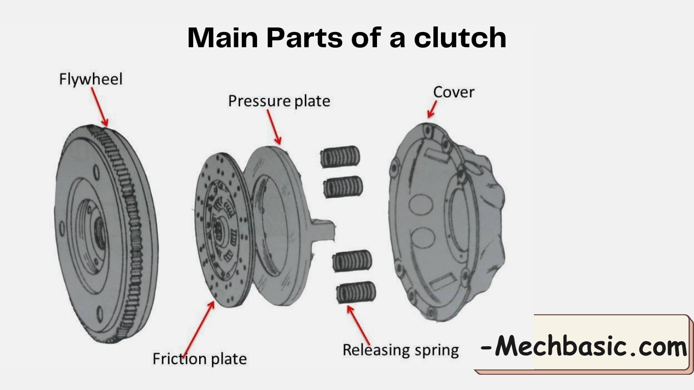 Mech Basic- Basics of Mechanical Engineering » MechBasic.com