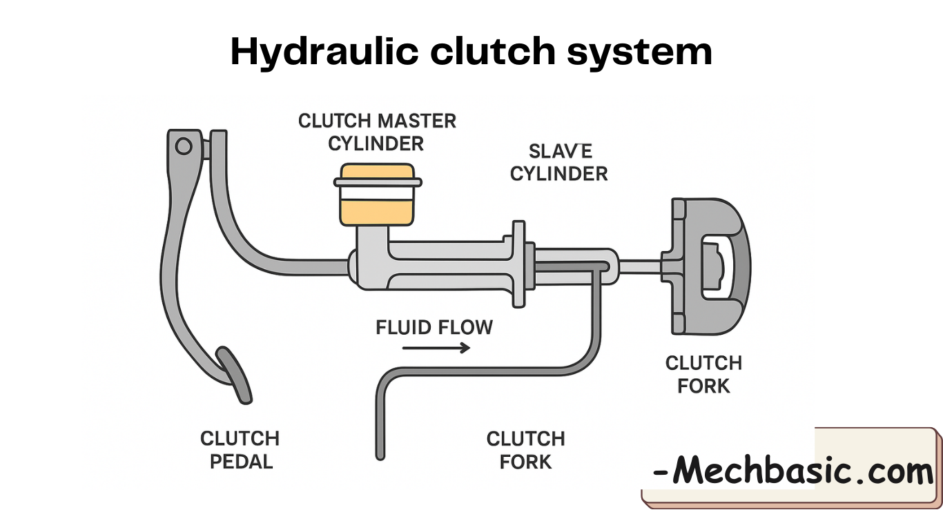 Mech Basic- Basics of Mechanical Engineering » MechBasic.com