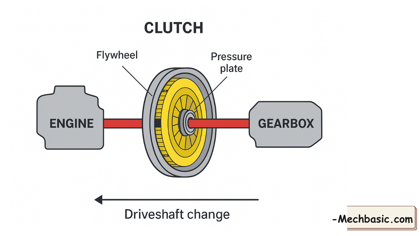 Mech Basic- Basics of Mechanical Engineering » MechBasic.com