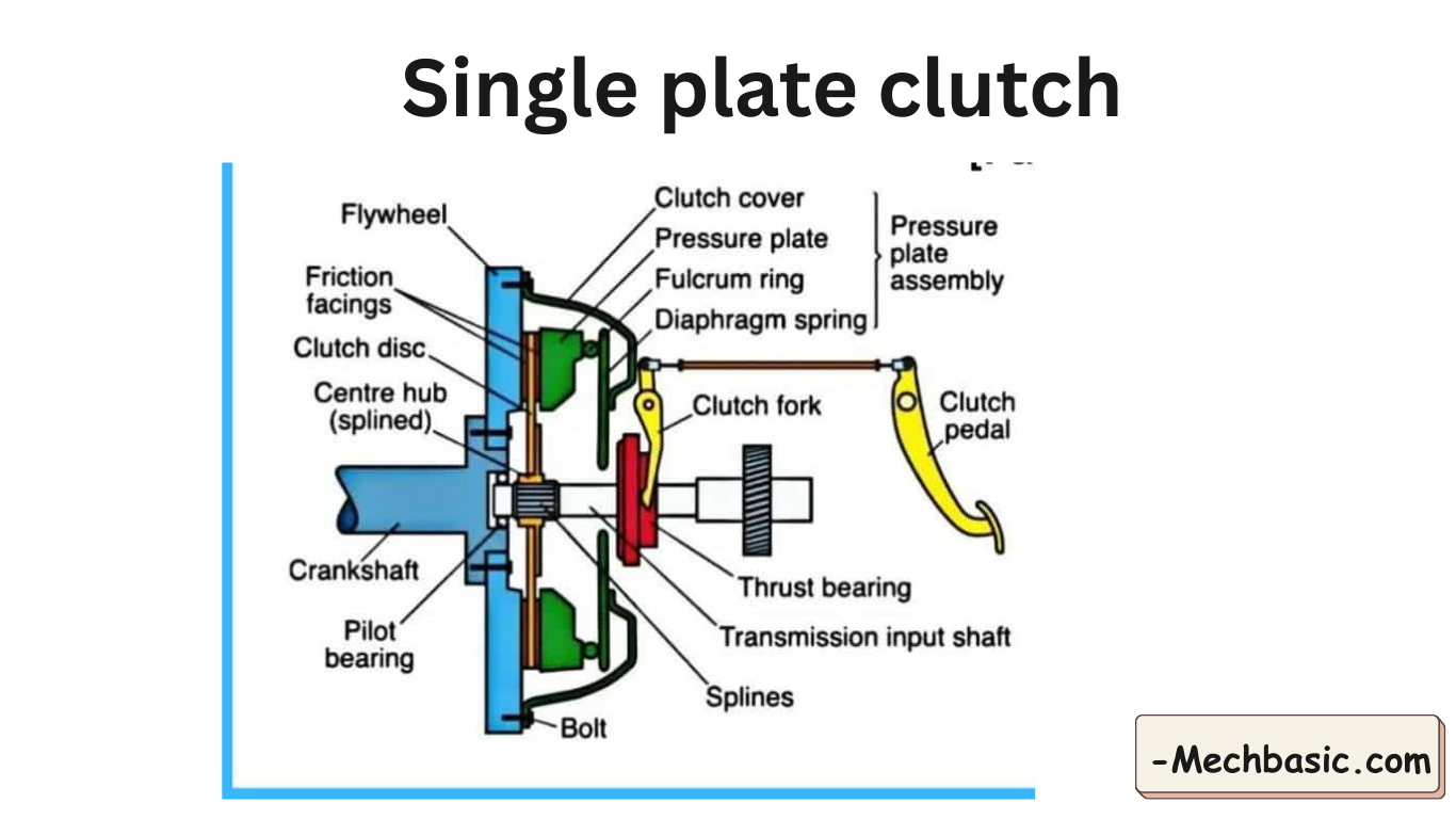 Mech Basic- Basics of Mechanical Engineering » MechBasic.com