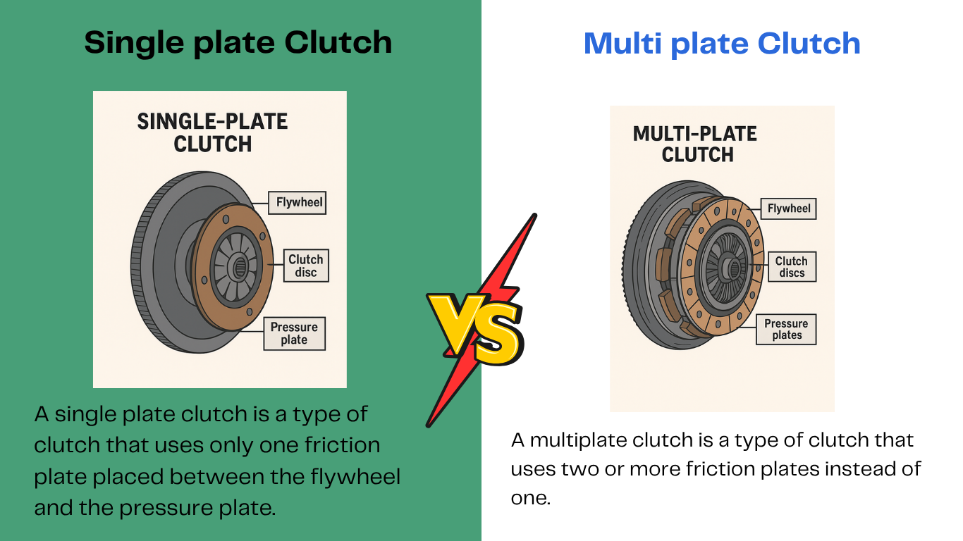 Single vs Multi plate clutch-which one is better?