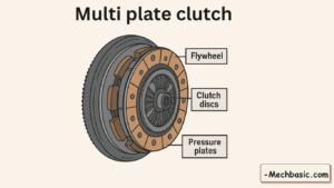 Multi plate clutch system-Everything you need to know