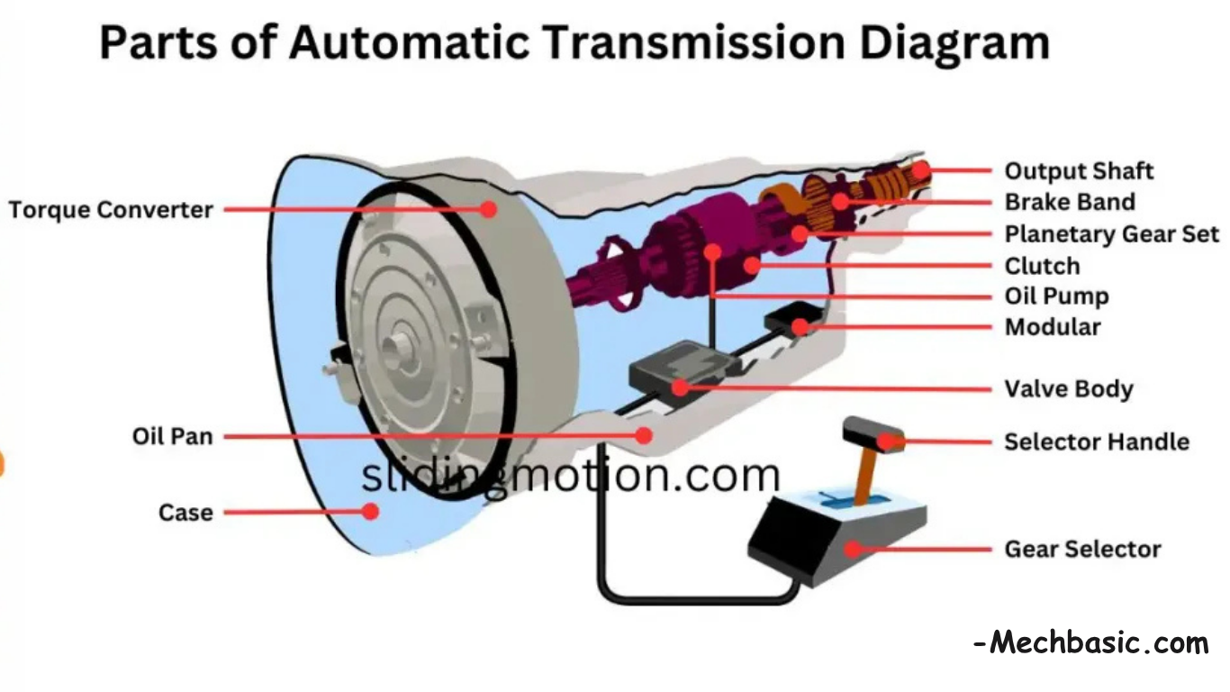 Automatic transmission-Everything you need to know