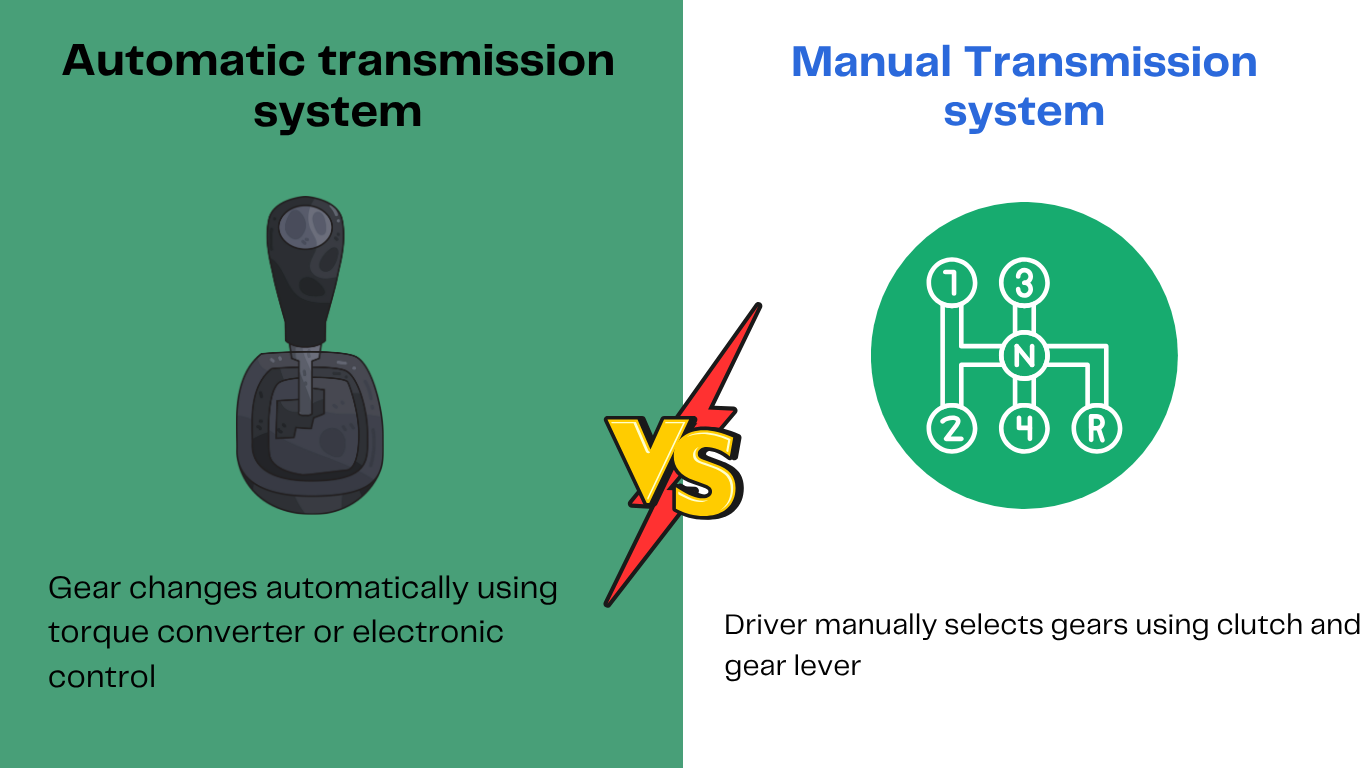 Automatic vs Manual transmission system » MechBasic.com