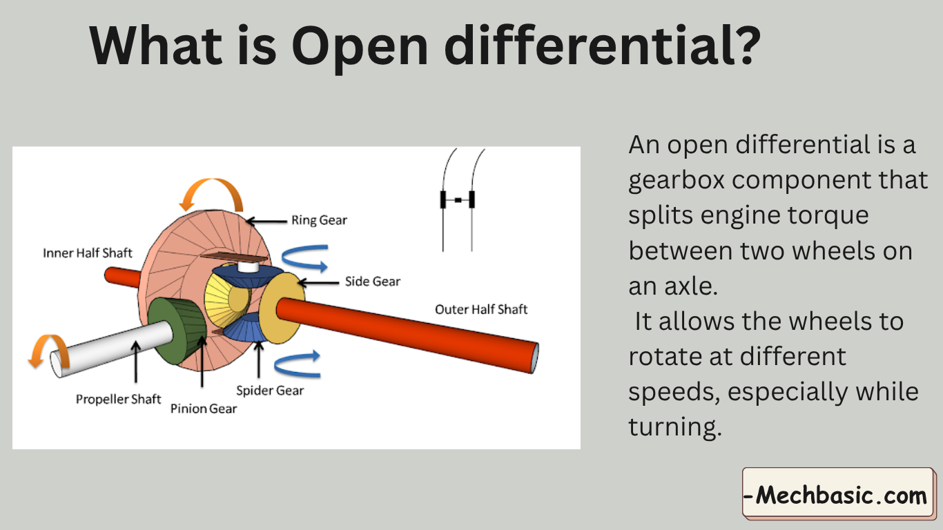 Open Differentials- Everything you need to know
