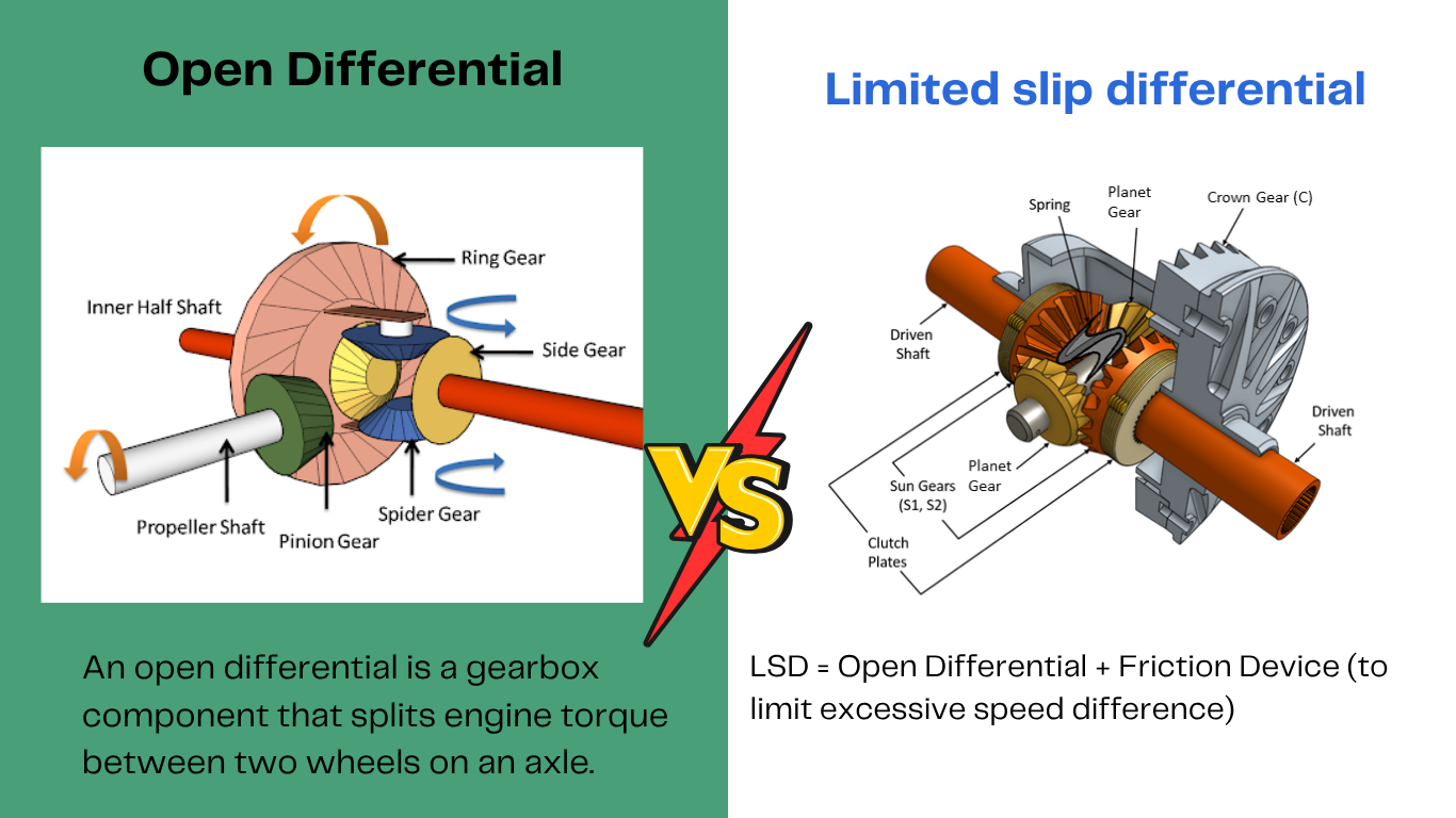 Open Vs limited-slip differential-11 Differences to know