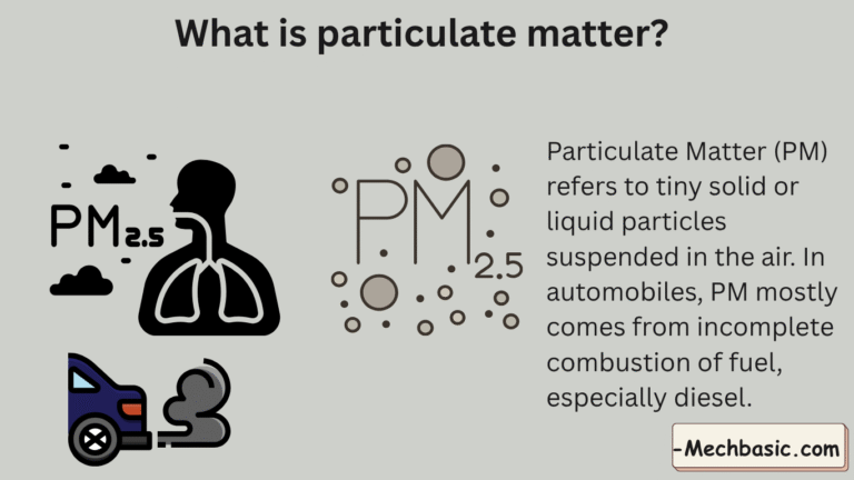 What is particulate matter?-Everything you need to know