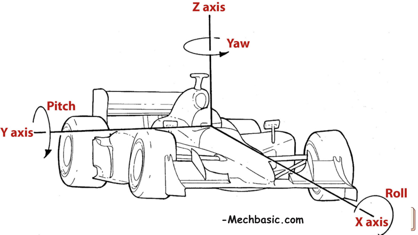 Basics of vehicle dynamics » MechBasic.com