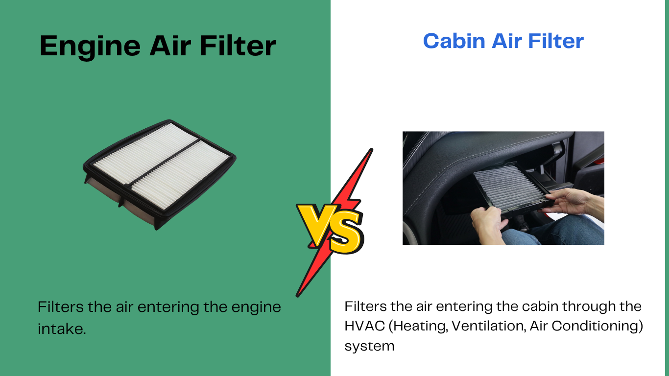 Cabin air filter Vs Engine air filter- 10 Differences