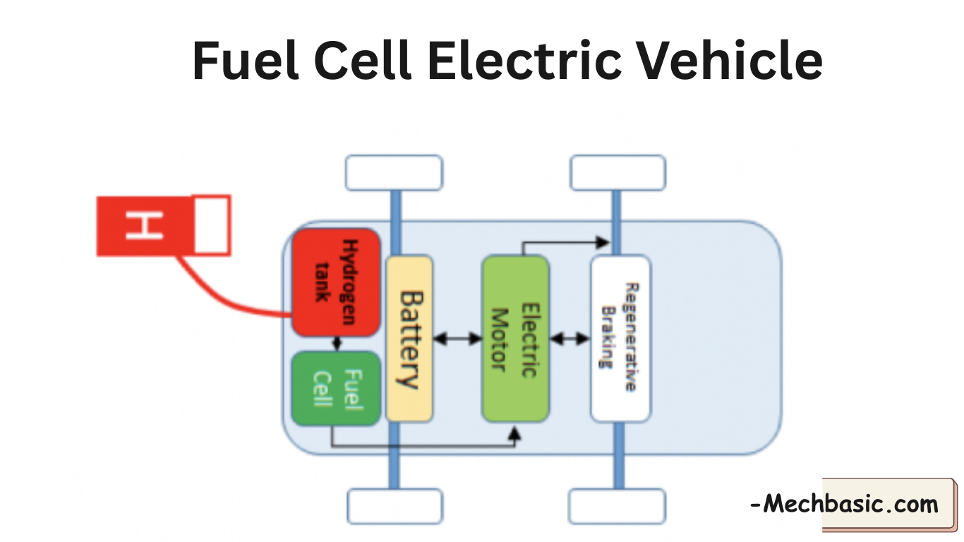 Fuel Cell Electric Vehicle-Everything You need to know