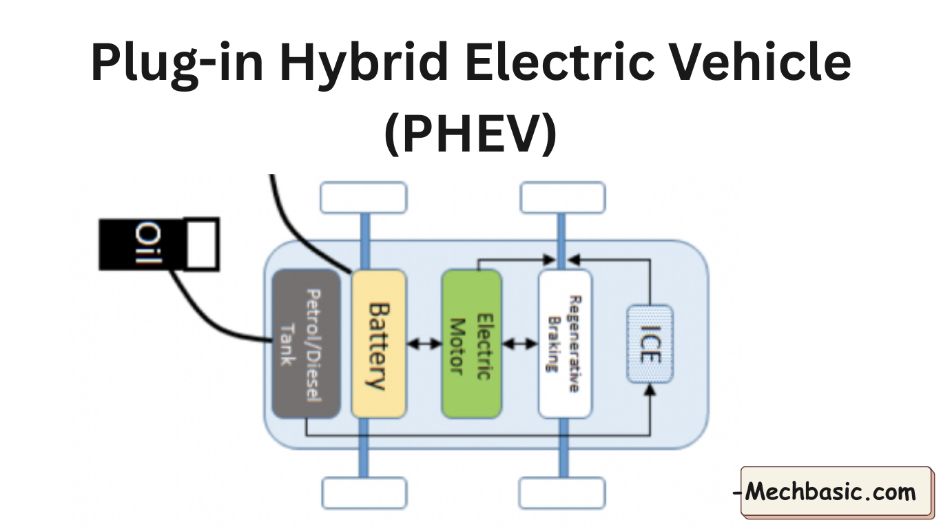 What is a Plug-in Hybrid Electric Vehicle (PHEV)?