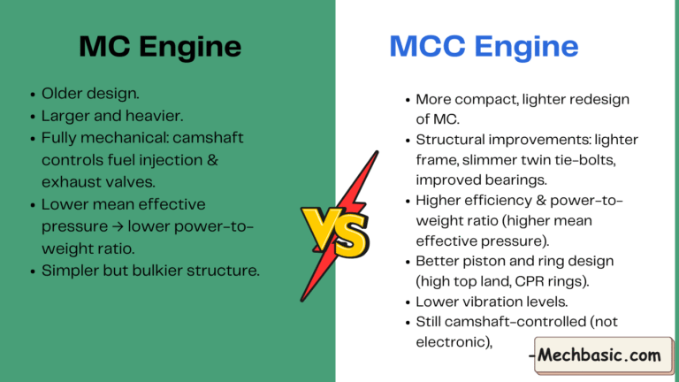 MC and MCC engine- 10 Differences you need to know