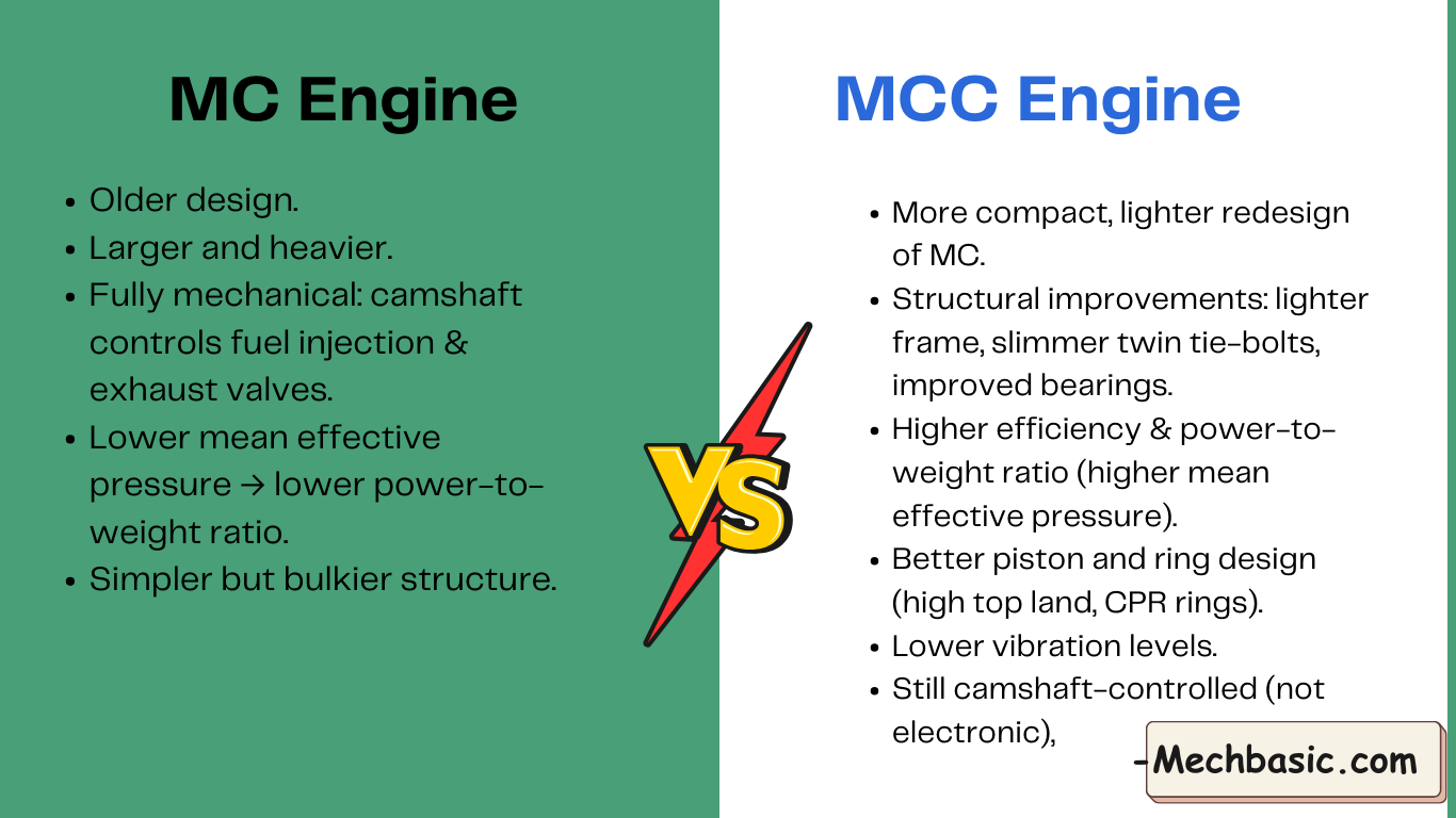 MC and MCC engine- 10 Differences you need to know