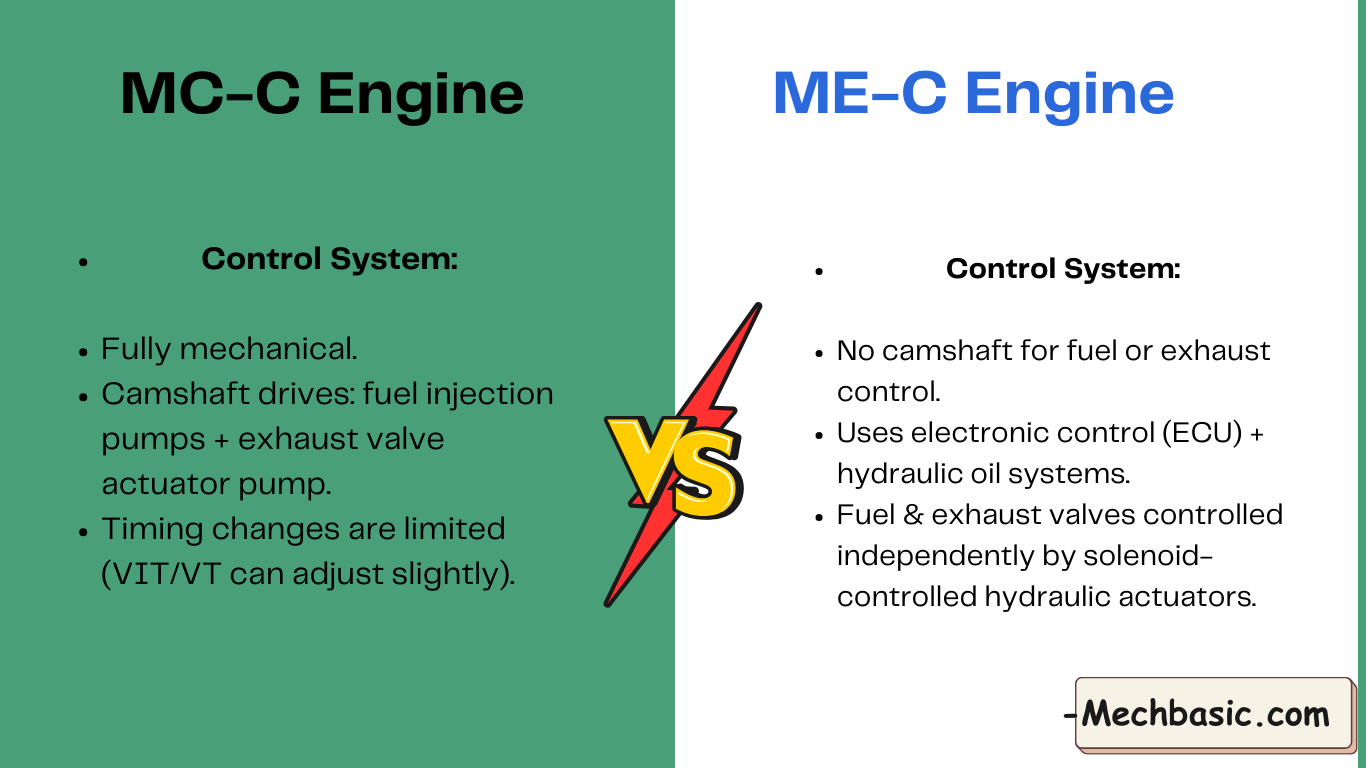 MC-C Vs ME-C engines-10 Differences you need to know